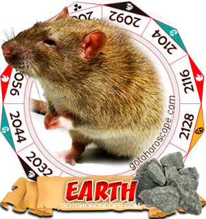 Earth Rat Personality Horoscope based on Chinese Astrology Animal ...